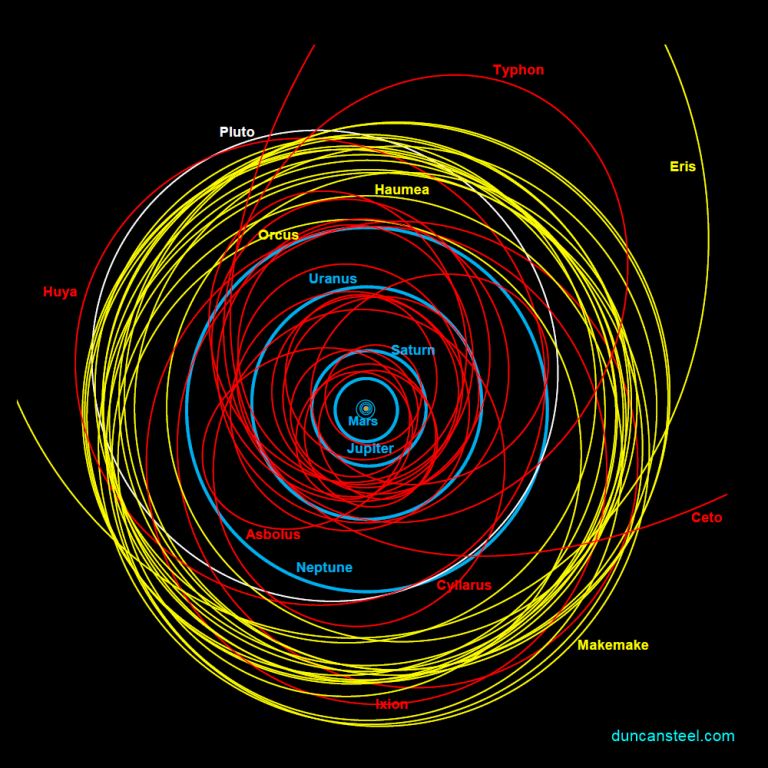 Maps of the outer solar system | Duncan Steel